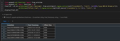 Solved Pyspark How Do I Convert Datetimestamp Of Forma