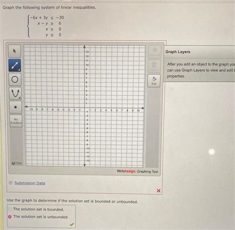 Solved Graph The Following System Of Linear Inequalities Chegg