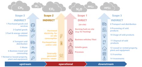 Series Of Articles On Methods Of Sustainability Assessment Scopes 1