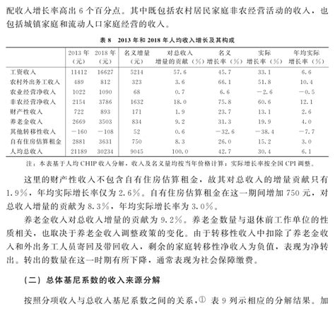 中国居民收入差距变动分析（2013—2018） 中国社会科学网