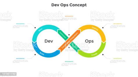 무한대 기호 차트 Devops 툴체인 소프트웨어 개발 엔지니어링 정보 기술 운영의 6가지 활동 개념 최소한의 인포그래픽 디자인 템플릿입니다 플랫 벡터 그림입니다 무한에 대한