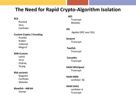 PPT Malgram Malware Analysis Malware Unpacking Static Analysis Code