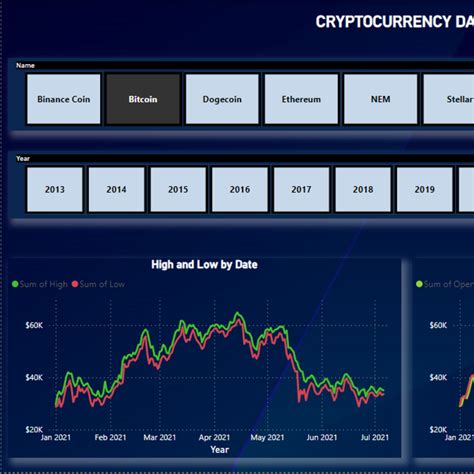 Cryptocurrency Dashboard Kaggle