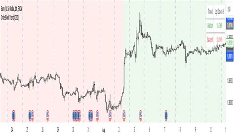 Orderblock Trend Cisd — Indicator By Agent X — Tradingview