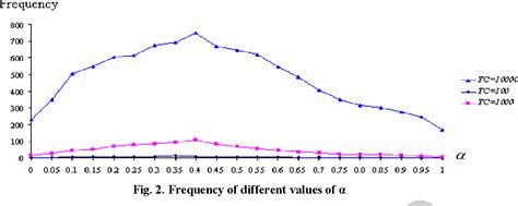 Figure 2 From A Hybrid Grasp Algorithm For Minimizing Total Weighted