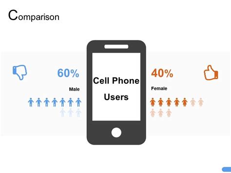 Comparison L Ppt Powerpoint Presentation Model Layout Ideas