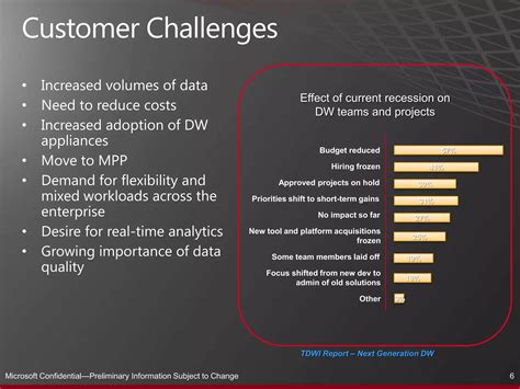 Microsoft Sql Server Parallel Data Warehouse Presentation Ppt