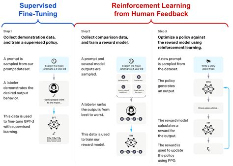 Practical Prompt Engineering By Cameron R Wolfe Ph D