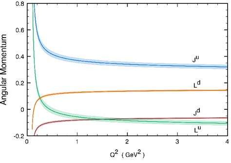 The Spin Structure Of The Nucleon Cern Document Server