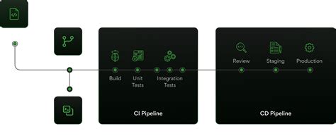 Automate Devops Cicd Services Devops Cicd Consultants