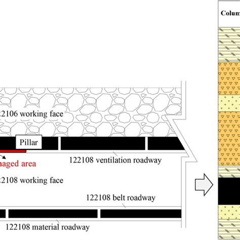 Mechanical Model Of Roadway Floor Deformation Download Scientific Diagram