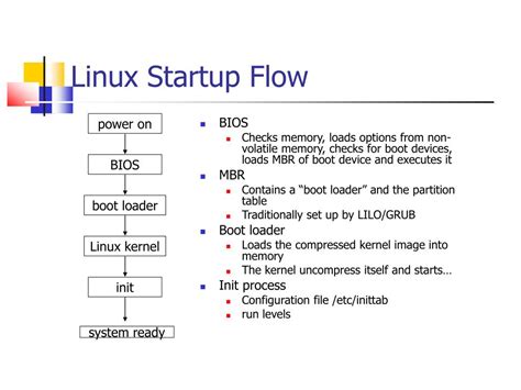 PPT Linux Basics PowerPoint Presentation Free Download ID 1438468