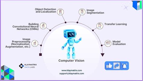 Datascience Machinelearning Dataanalytics Machinelearning Machinelearningtraining