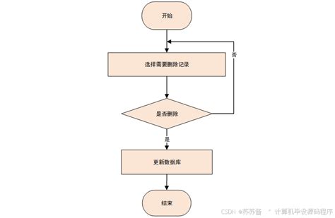 计算机毕业设计springboot电脑行业进销存管理系统 基于spring Boot的电脑销售企业库存与销售管理系统设计 Spring