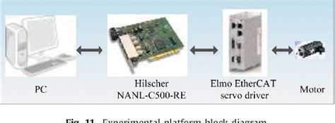 Figure 1 From A Clock Synchronization Method For Ethercat Master Semantic Scholar