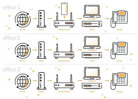 What Is A Voip Infrastructure Global Call Forwarding