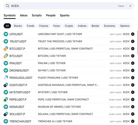 New Crypto Data From Kcex To Start Your Trading Year — Tradingview Blog