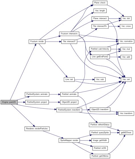 Engine3d Engine Class Reference