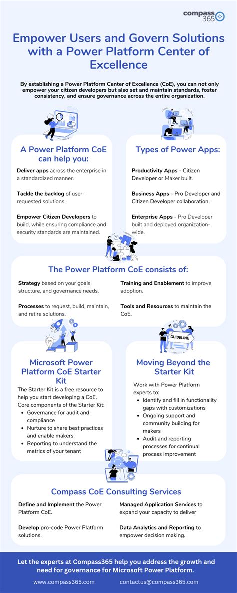 navigating the power platform governance journey compass 365
