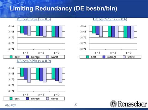 Ppt Robust Asynchronous Optimization Using Volunteer Computing Grids