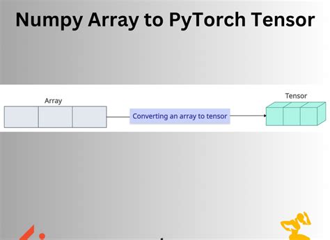 Torchfromnumpy Converting Numpy Array To Pytorch Tensor