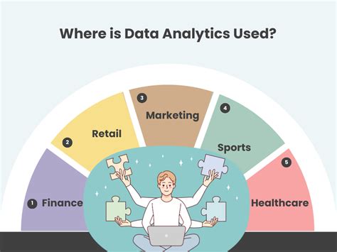 Data Analytics Course In Hyderabad 100 Placement Support