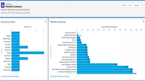 integrating salesforce and arcgis