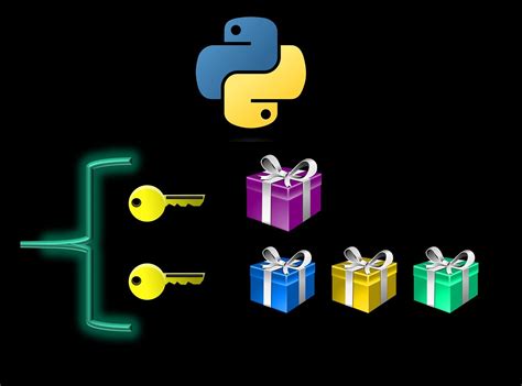 Macd Analysis Made Easy With Python By Maneesh Kumar Medium