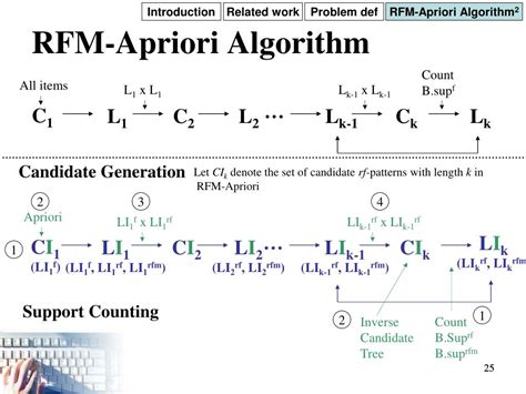 ppt discovering rfm sequential patterns from customers purchasing