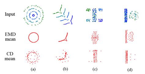 Pu Net 论文阅读笔记 Zclblog