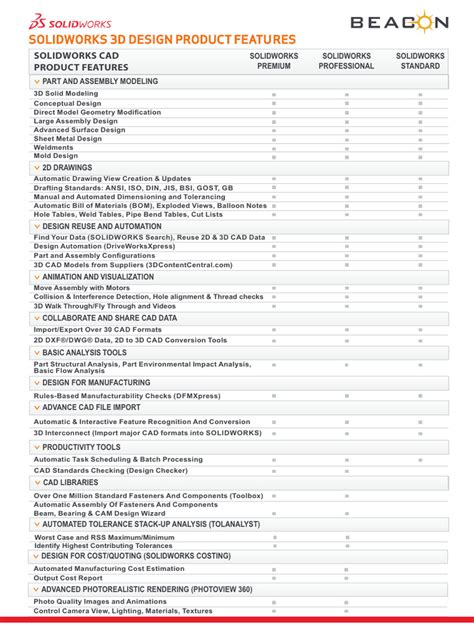 Solidworks 2023 Product Matrix Pdf
