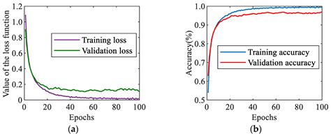 Underwater Acoustic Target Recognition Based On Deep Residual Attention Convolutional Neural Network