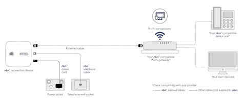 Nbn Technology Types Differences Explained Onthenet
