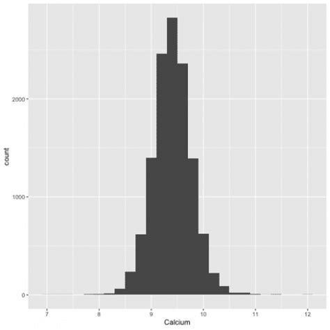 Linear Regression With Healthcare Data For Beginners In R DataScience