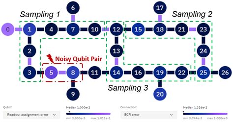 noise aware distributed quantum approximate optimization algorithm on