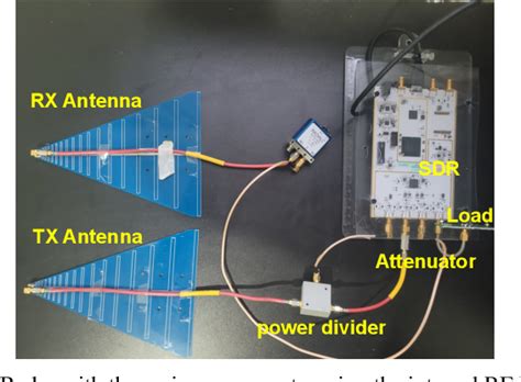 figure 1 from experiments with a holographic radar based on software