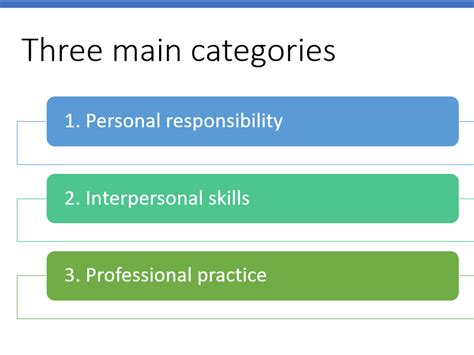 Applied Science Btec Unit 2 Reflection Teaching Resources