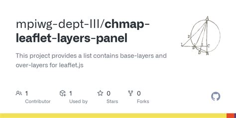 Github Mpiwg Dept Iiichmap Leaflet Layers Panel This Project Provides A List Contains Base