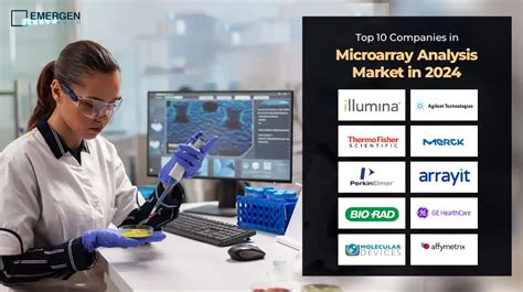 Top 10 Companies In Microarray Analysis Market In 2024 Shaping Global
