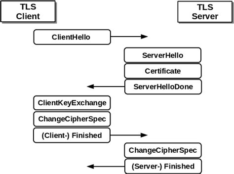 Figure 1 From Return Of Bleichenbachers Oracle Threat Robot