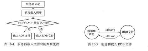 Learning Notesrcmainjavacomtocredisbookmd At Master · Rbmonsterlearning Note · Github
