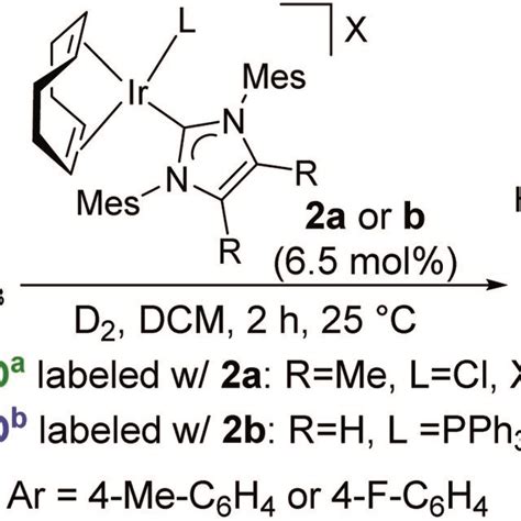 Catalyst Enabled Switching Of Directing Group Chemoselectivity In The
