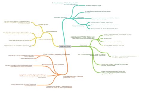 Initial Epq Ideas Coggle Diagram