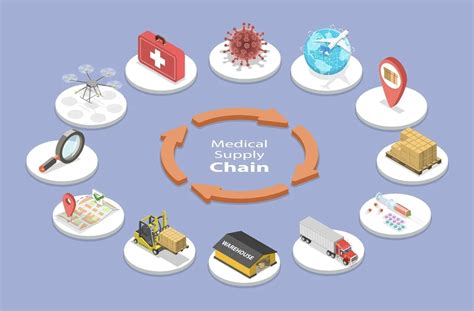 Optimizing Healthcare Supply Chains Ensuring Efficiency And Resilience