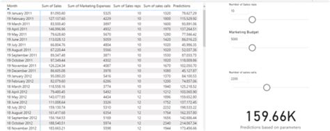 Power Bi Advanced Options To Make Forecasting Models Stl Blog