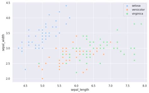 How To Add An Average Line To Plot In Matplotlib Codespeedy