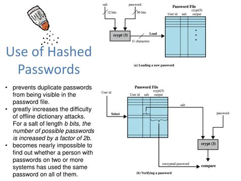 Ppt Lecture 5 User Authentication Powerpoint Presentation Free