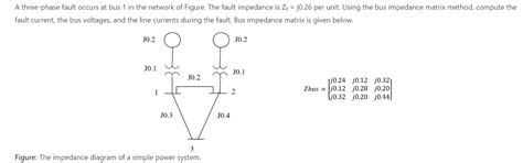 Solved A Three Phase Fault Occurs At Bus In The Network Of Chegg Com