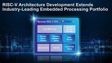 Renesas diseña la primera CPU RISC V que alcanza los puntos en CoreMark Mhz Hardware libre