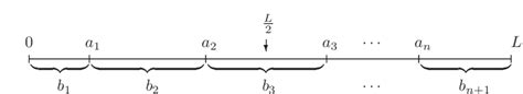 Figure 1 From Ieee Acm Transactions On Computational Biology And Bioinformatics 1 Simplified